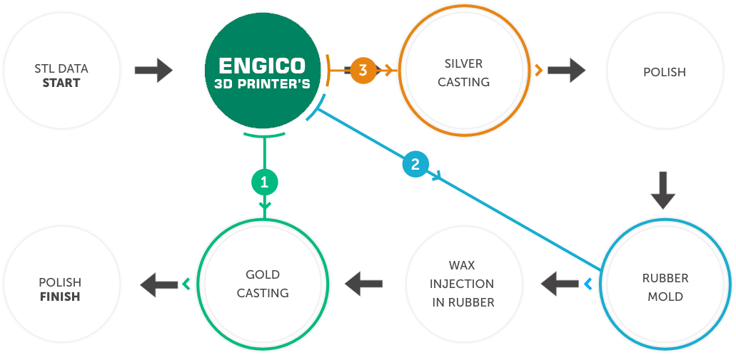 انجیکو | خرید پرینتر سه بعدی sla و dlp رزینی با قیمت روز