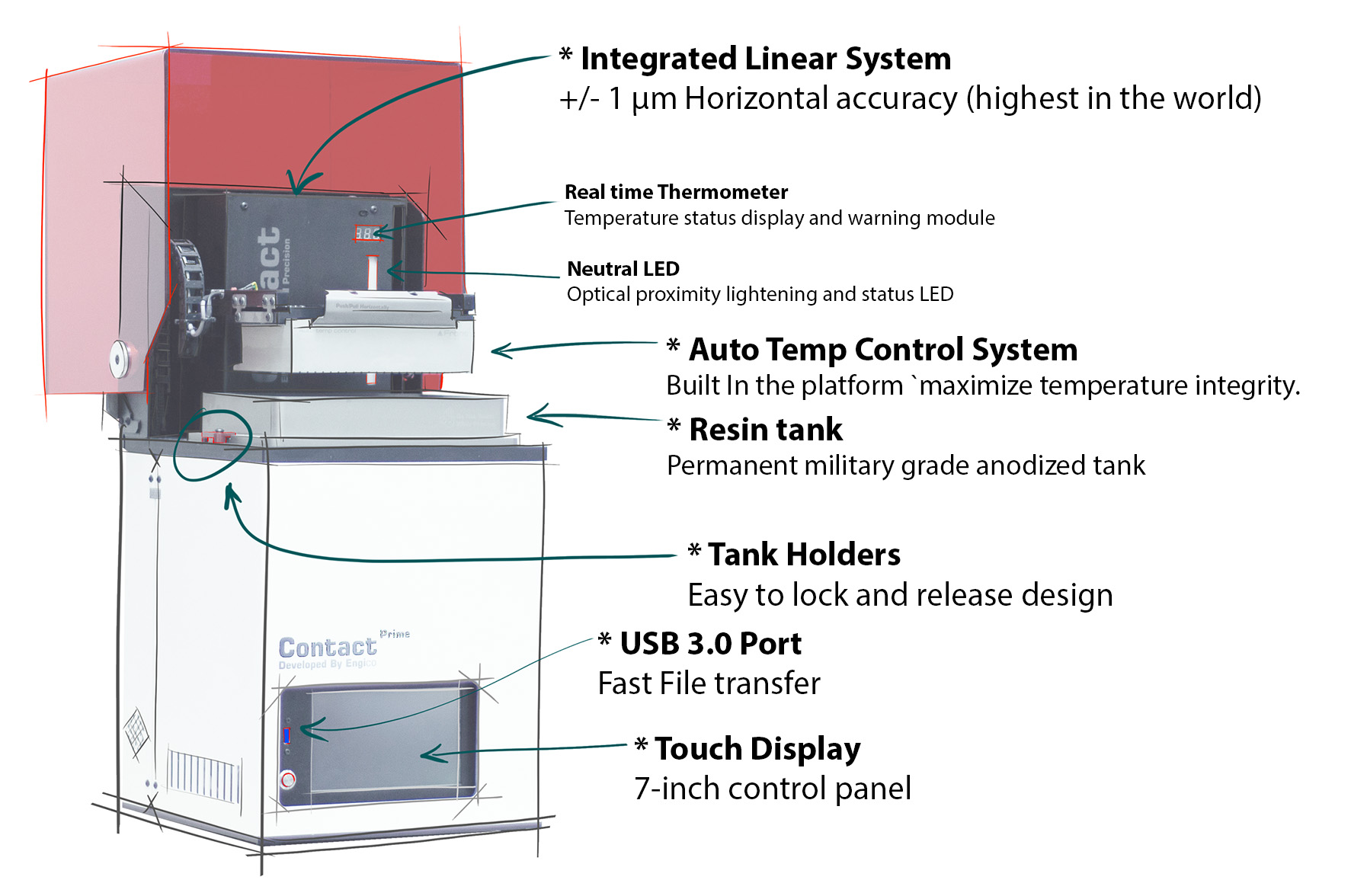 ENGICO | The Contact™ and Kootii™ printers